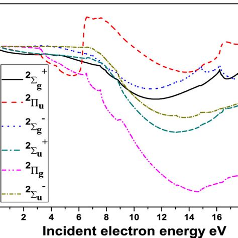 A Typical Interatomic Potential Energy Curve Of A Diatomic Molecule