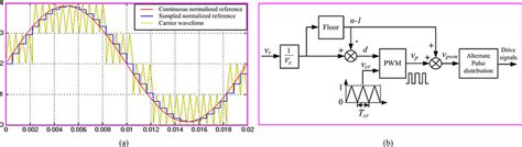 Improved Pdpwm With Single Reference And Single Carrier A Waveforms