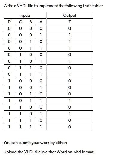 Solved Write A Vhdl File To Implement The Following Truth Table Inputs
