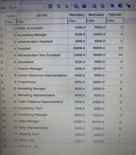 Solved Table Sqlitesequence Begin Tabular Lll