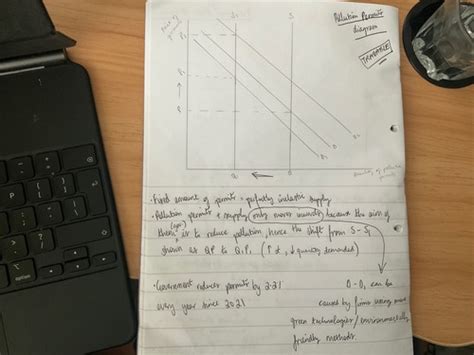 Flashcards Tradable Pollution Permits Quizlet