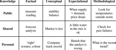 2 The Wiig Km Matrix Wiig 1993 Download Scientific Diagram