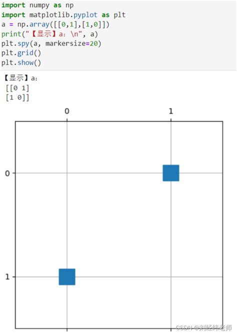 python数据可视化：可视化矩阵中非零元素分布 matplotlib.pyplot.spy()-CSDN博客