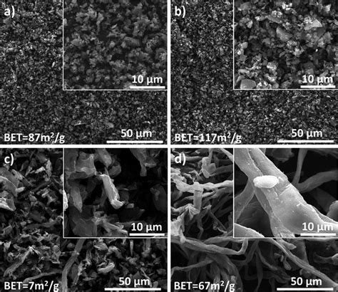Typical Sem Micrographs For Hard Carbon Samples Prepared From