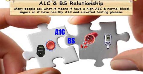 Blood Sugar A C Relationship Why My A C Glucose Are Unrelated