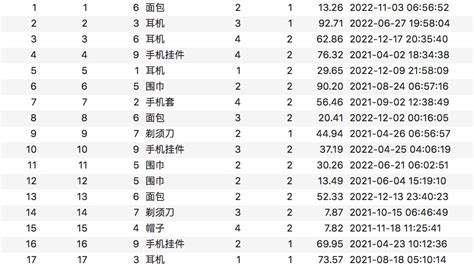 Order By 语句怎么优化？ 雨点的名字 博客园