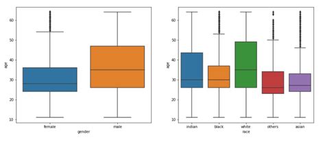 Pythonでefficientnet Multi Output を使って年齢予測の実装