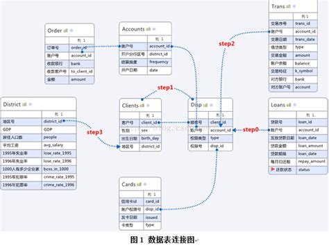 基于逻辑回归模型 下的简单用户违约预测分析逻辑回归违约预测模型 Csdn博客 基于逻辑回归模型 下的简单用户违约预测分析逻辑回归违约预测模型 Csdn博客