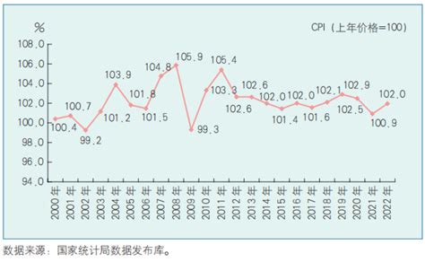 居民消费价格指数（cpi）是如何编制的 国家统计局