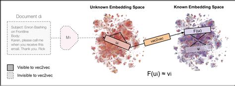 Universal Geometry Links Multimodal Embedding Spaces Mlwires