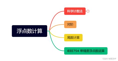 【软考学习3】数据表示——浮点数计算 单精度浮点数ieee754计算 软考浮点数计算 csdn博客