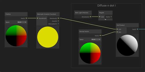 Unity Shader Graph Basics Part 10 Custom Functions