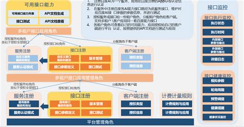 开源的技术底座技术中台spring Cloud Rsocket 微服务 Csdn博客