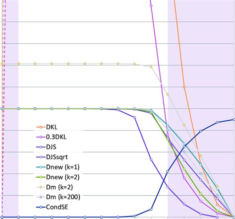 A Visual Comparison Of The Candidate Measures In A Range Near Zero Download Scientific Diagram