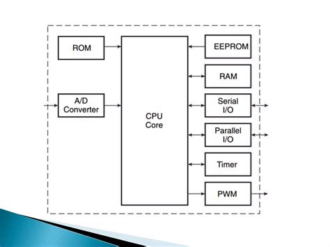 Microcontroller Presentation PPTX Computing Technology Computing