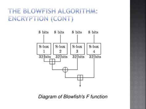 PPT Blowfish Algorithm PowerPoint Presentation ID 1173033
