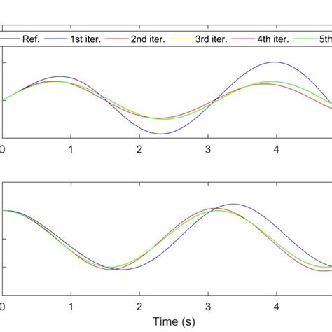 position tracking under the first five iterations download