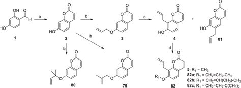Synthesis Of Osthole Analogs 82 And 84 Reagents And Conditions A Download Scientific Diagram