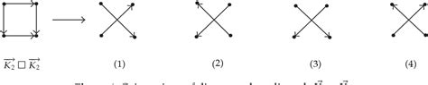 Figure 1 From On Arc Connectivity Of Direct Product Digraphs Semantic