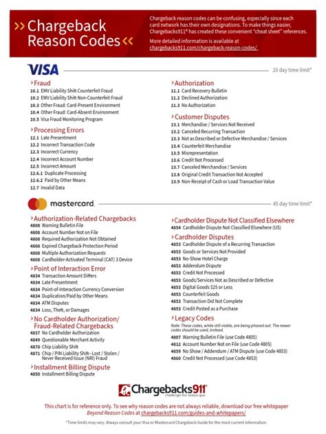 Reason Code Cheat Sheets Pdf Credit Card Emv