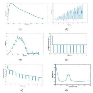 Energy Obtained From Solar Panel A Voltage Obtained By The Solar Download Scientific Diagram