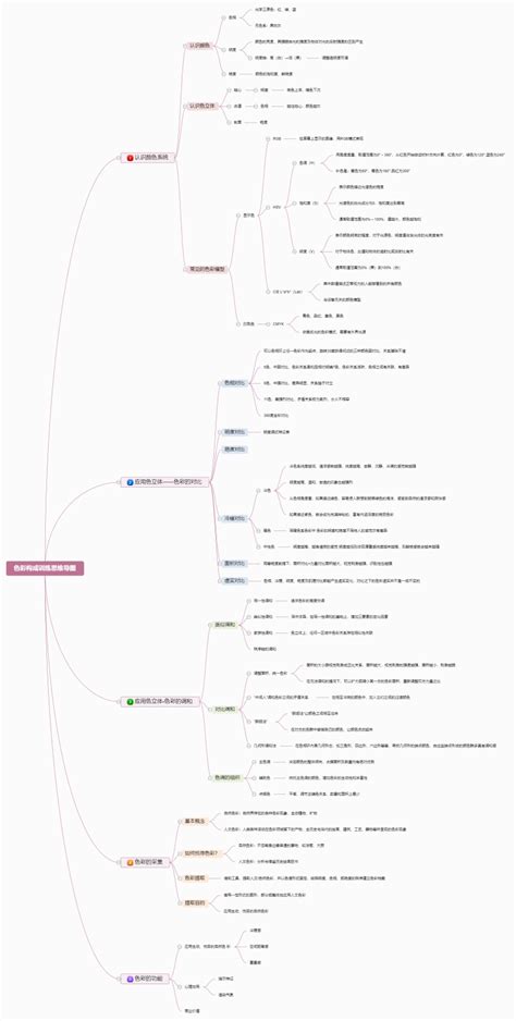 色彩构成训练思维导图迅捷画图，在线制作思维导图