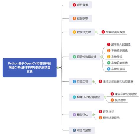 卷积cnn项目实战 阿里云