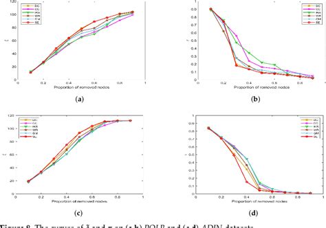 Figure From The Structure Entropy Based Node Importance Ranking Method For Graph Data