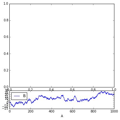 Python Plotting With Gridspec Index Is Out Of Bounds Stack Overflow
