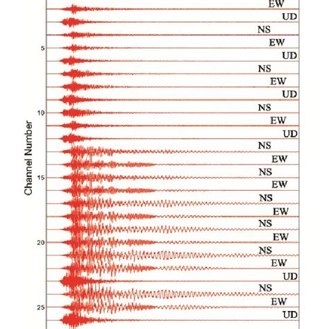 Fourier Amplitude Spectra Of Acceleration And Spectral Ratio Of