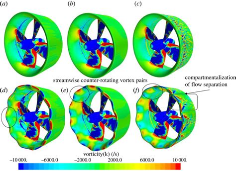 Surface Streamwise Vorticity Distributions Of Ref And Sle Duct At J Download Scientific