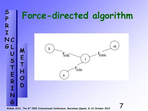 Force Directed Algorithm Force Directed Graph Fgra