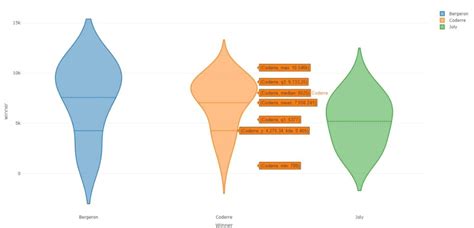 Plotly With Python And R Distinctive Analytics