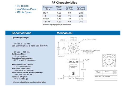 Dow Key Microwave 1x8 Switch Relay Brand Name Or Equal Rf And Wireless Digikey Techforum