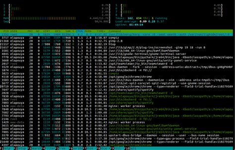 Htop Command Tool Eric Lapouyade Info