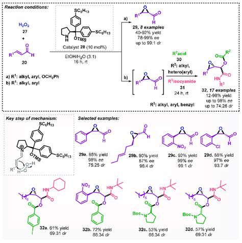 Scheme 8 Asymmetric Epoxidation Catalyzed By Diarylprolinol Silyl Download Scientific Diagram