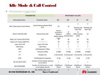 Huawei Parameter Strategy V St Dec PPT