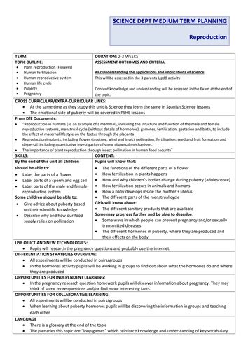 Reproduction Unit Plan Ks3 Teaching Resources