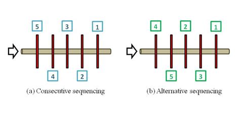 Three Stress Shadowing Mitigation Techniques For Hydraulic Fracturing