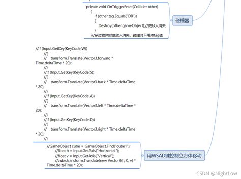 日常学习笔记 Csdn博客