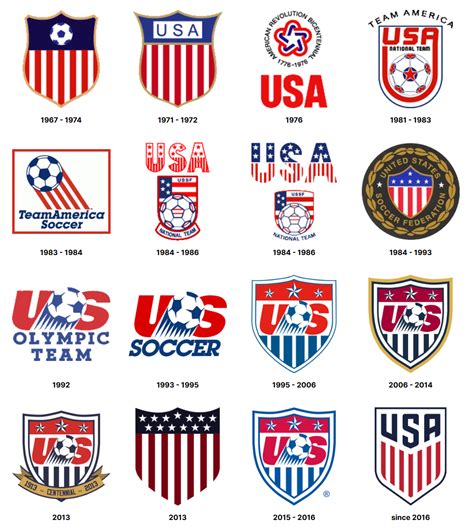 Usa Football Team Logo