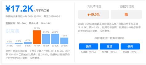 北京Web前端工资一般多少要求高吗 前端开发资讯 博学谷