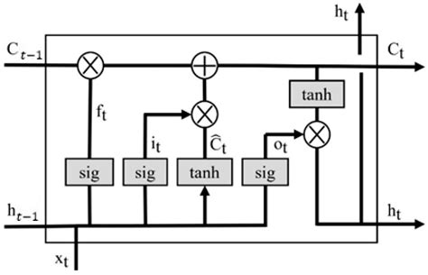 Applying Machine Learning Techniques In Air Quality PredictionA Bucharest City Case Study