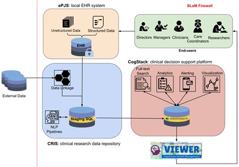 论文审查 Viewer An Extensible Visual Analytics Framework For Enhancing