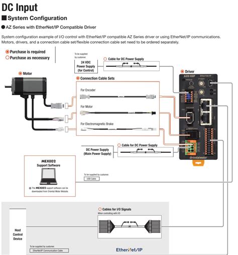 AZD KEP AZ Series EtherNet IP Compatible Driver 24 48 VDC