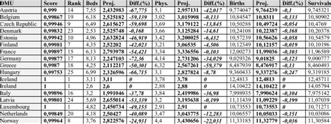 Modified Dea Ccr Model And Projections Download Scientific Diagram
