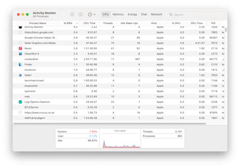 Coreaudiod High Cpu Usage On Mac Troubleshooting Guide