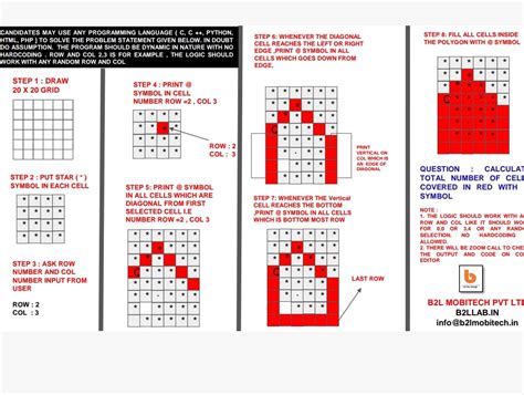 Candidates May Use Any Programming Language C C Python Html Php To