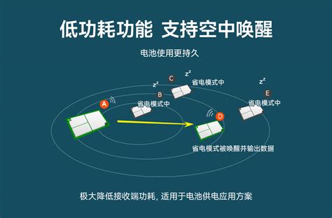 e32 433t37s lora扩频模块 亿佰特lora数传模块