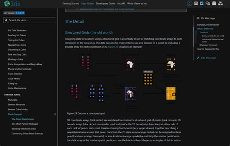 Iris Documentation Needs To Be Dark Mode Friendly · Issue 4795